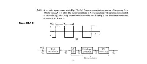 Solved A Periodic Square Wave M T Fig P A Chegg
