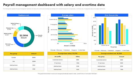 Top 10 Overtime Cost Powerpoint Presentation Templates In 2024