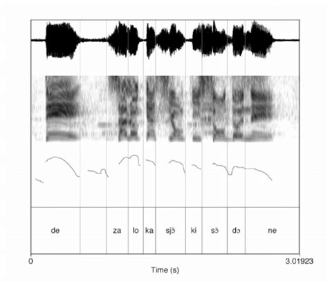 Waveform Spectrogram And Pitch Contour For Jospins Utterance Of Des