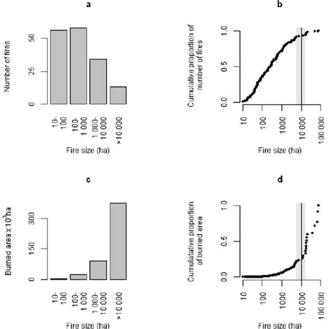 Ring Patterns Showing Complacent And Sensitive Ring Series A Climate Download Scientific