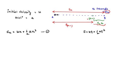 Solved A Body Starting With Initial Velocity U Moves With A Constant