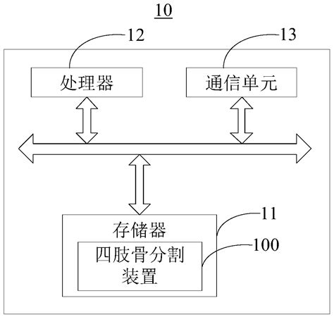Four Limb Bone Segmentation Method And Device Electronic Device And Readable Storage Medium