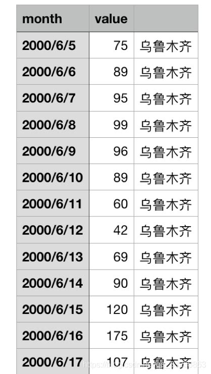 利用lstm进行空气指数预测lstm 空气质量预测 Csdn博客