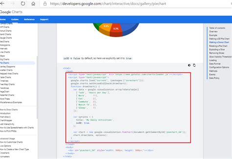 Crea una gráfica personalizada con Google Chart
