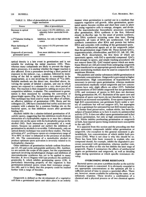 Bacterial Spores And Chemical Sporicidal Agents Pmc