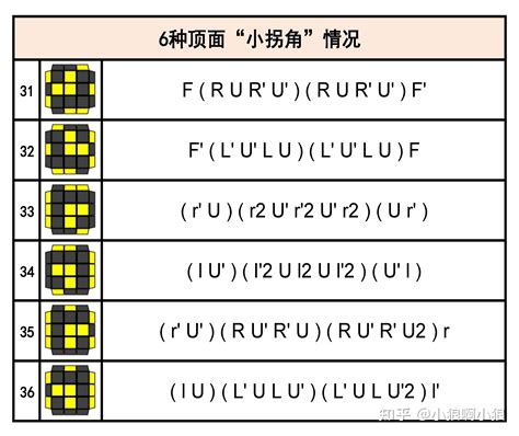 【高级篇】（四）三阶魔方cfop高级玩法之——oll 知乎