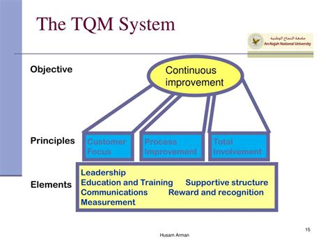 PPT TQM And Continuous Improvement PowerPoint Presentation Free Download ID 6508629