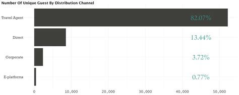 Activity Dashboard