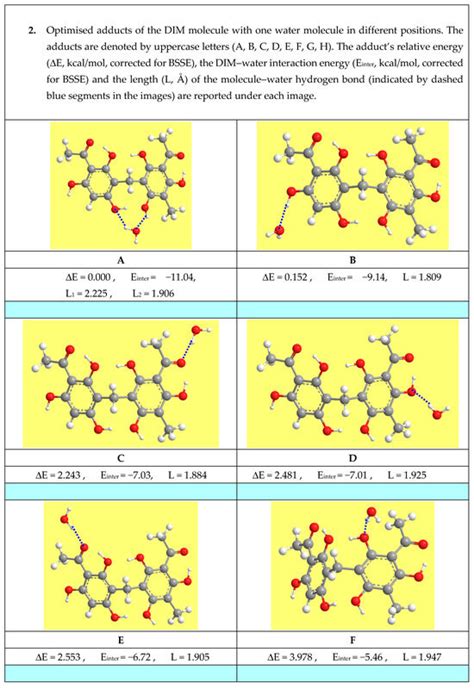computation an open access journal from mdpi