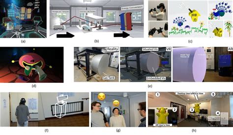 Authoring Systems With Various Virtual Environments Across Extended