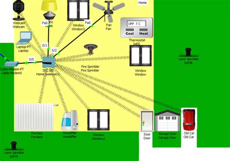 Serve Your Entire Network Infrastructure By Hitmons Fiverr