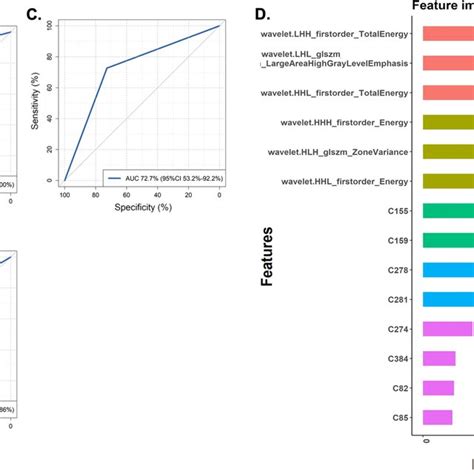 Receiver Operating Characteristics Roc Curves For The Xgboost Download Scientific Diagram