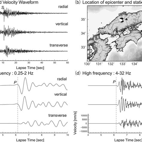 Observed Three Component Velocity Waveforms Recorded At Hi Net N Knbh