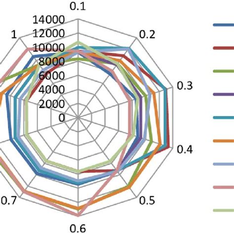 Model Validation For Third Objective Values Download Scientific Diagram