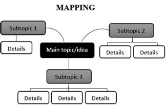 Effective Note Taking CENTER FOR INDIVIDUAL AND ACADEMIC DEVELOPMENT