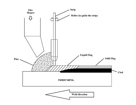 Comprehensive Strip Cladding Guide