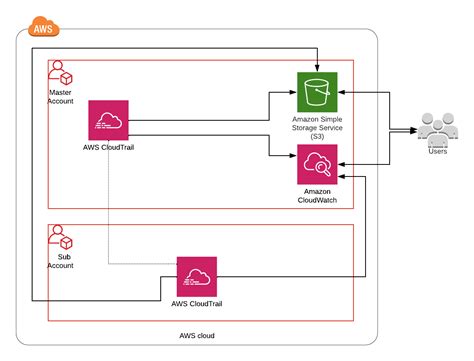 Creating A Centralized Logging System For Ruby Cli Applications