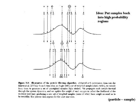 Temporal Probabilistic Models Temporal Sequential Process A Temporal