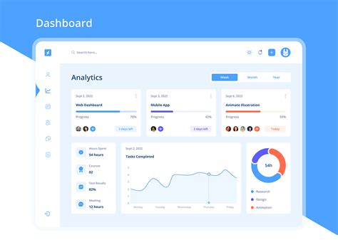 Personal Area Dashboard Analytics Tasks Meet On Behance
