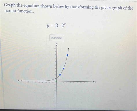 Solved Graph The Equation Shown Below By Transforming The Given Graph