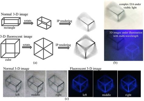 experiments on 3 d spatial floating display system a the designed