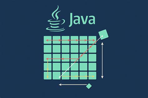 Multidimensional Arrays And Their Traversal In Java Codesignal Learn