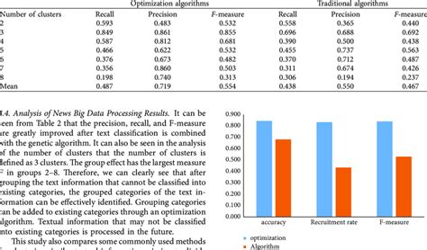 comparison of text classification effects based on genetic algorithms