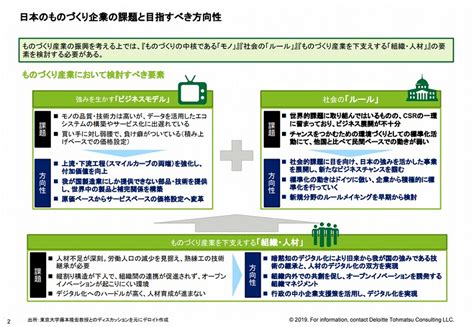 モノ作りとは？日本の将来を左右するモノ作りの環境を解説！ 企画書作成com