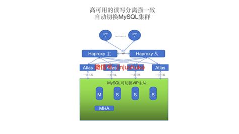 读写分离的高可用mysql集群系统开发案例 程序员客栈