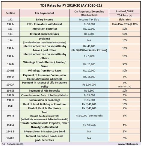 Tds Rate Chart For Fy Ay Razorpayx Hot Sex Picture