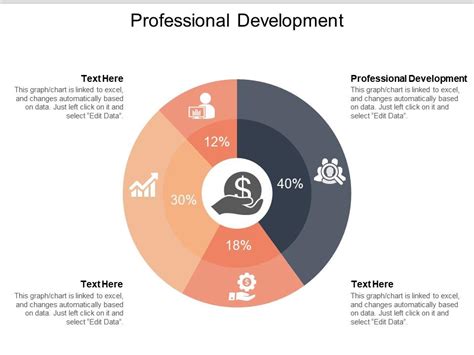Professional Development Ppt Powerpoint Presentation Model Design Inspiration Cpb PowerPoint