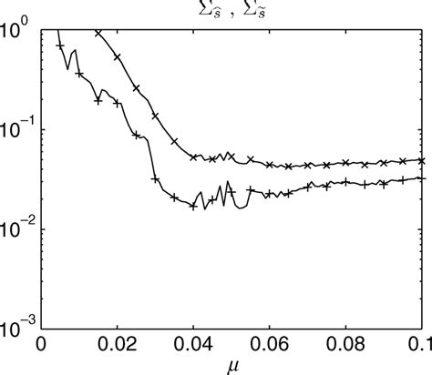 Comparison Of Signal Reconstruction Errors Obtained For The Anf Download Scientific Diagram