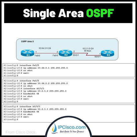 Gokhan Kosem On Linkedin Ccna Cisconetworking Ciscoccna