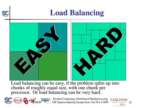 Parallel Programming And Cluster Computing Distributed Multiprocessing Ppt Download