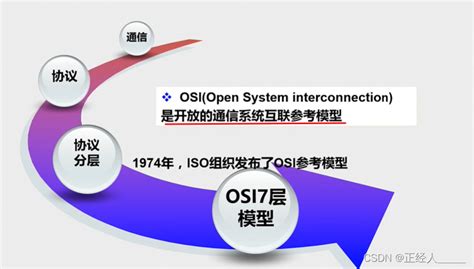 Osi Tcp Ip Osi Tcp Ip Csdn