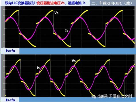 车载充电机 Obc 、双向充电机 Bi Obc 与充电桩技术的详解； 知乎