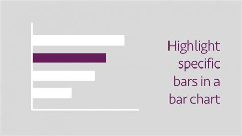 Highlight Specific Bars In A Bar Chart Excel Off The Grid