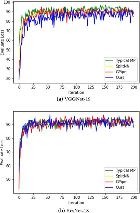 Convergence Comparison On Cluster B Download Scientific Diagram