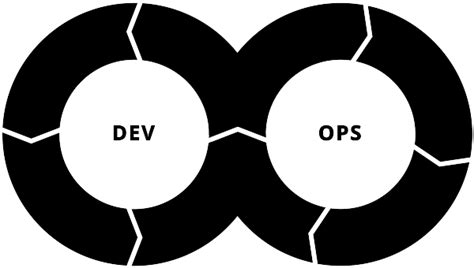 How To Learn Devops 如何學習 Devops 邁向現代化開發維運整合之路 The Skeptical Software