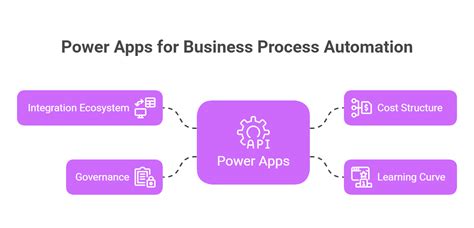 Automating Business Processes With Power Apps Tools Benefits And Real World Use Cases
