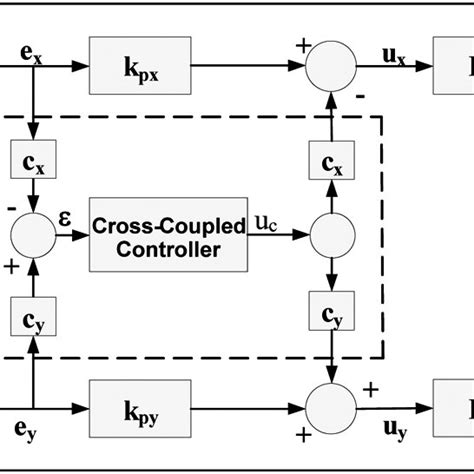 Generalized Ccc Block Diagram Download Scientific Diagram