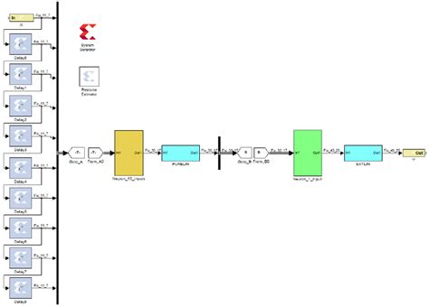 System Generator Block Diagram Of The Tdnn Download Scientific Diagram