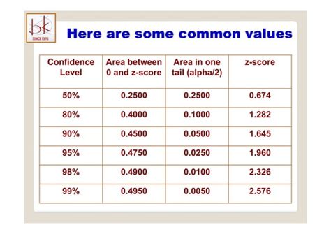 00 Lecture 04 MVA Applications And Assumptions Of MVA Pdf