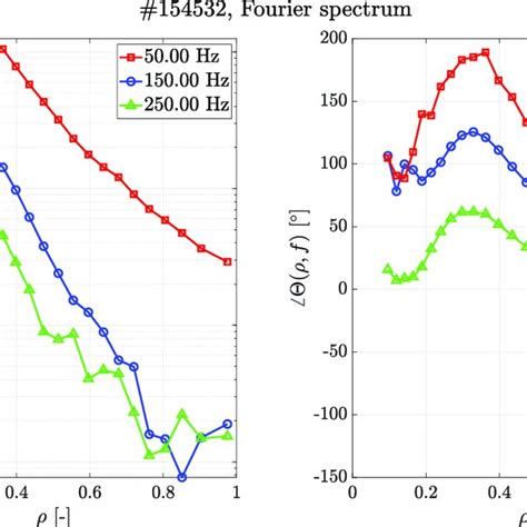 the frequency domain methods mle fdls and ff use the complex valued