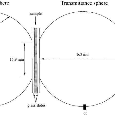 The Double Integrating Sphere Setup Implemented In The Mc Model D R Download Scientific