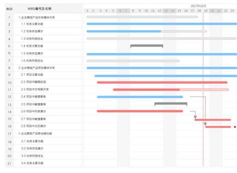鱼骨 敏捷开发工具 项目团队管理软件 异地协同办公绩效系统