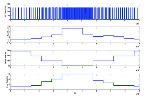 PWM Control Diagram Download Scientific Diagram