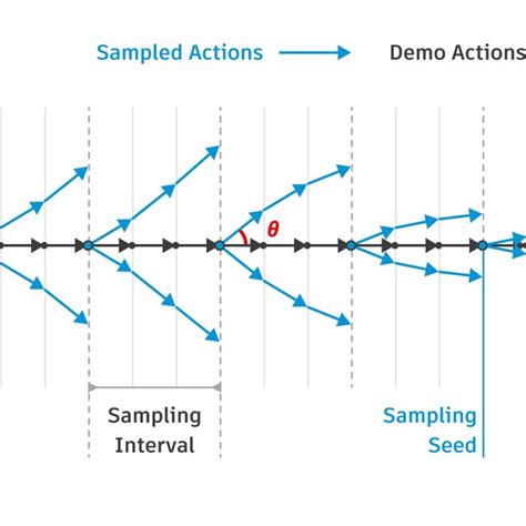 Temporal Variant Forward Sampling TVFS The Difference Between