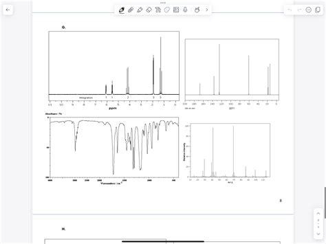Solved Identify The Unknown Compound Using The Data