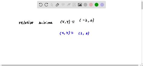 Solved You Are Given The Graph Of A Function F Determine The Relative